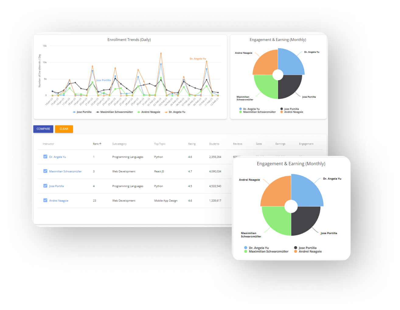 Teachinguide - Market your online course & increase sales